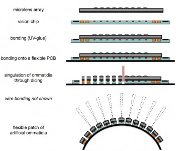 Plug-and-play artificial compound eye for robotic applications - Robohub