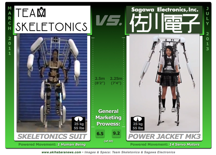 SKELETONICS.POWERJACKET.COMP - Robohub