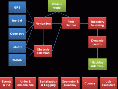 Jaybridge-Robotics-software-modules-(simplified) - Robohub