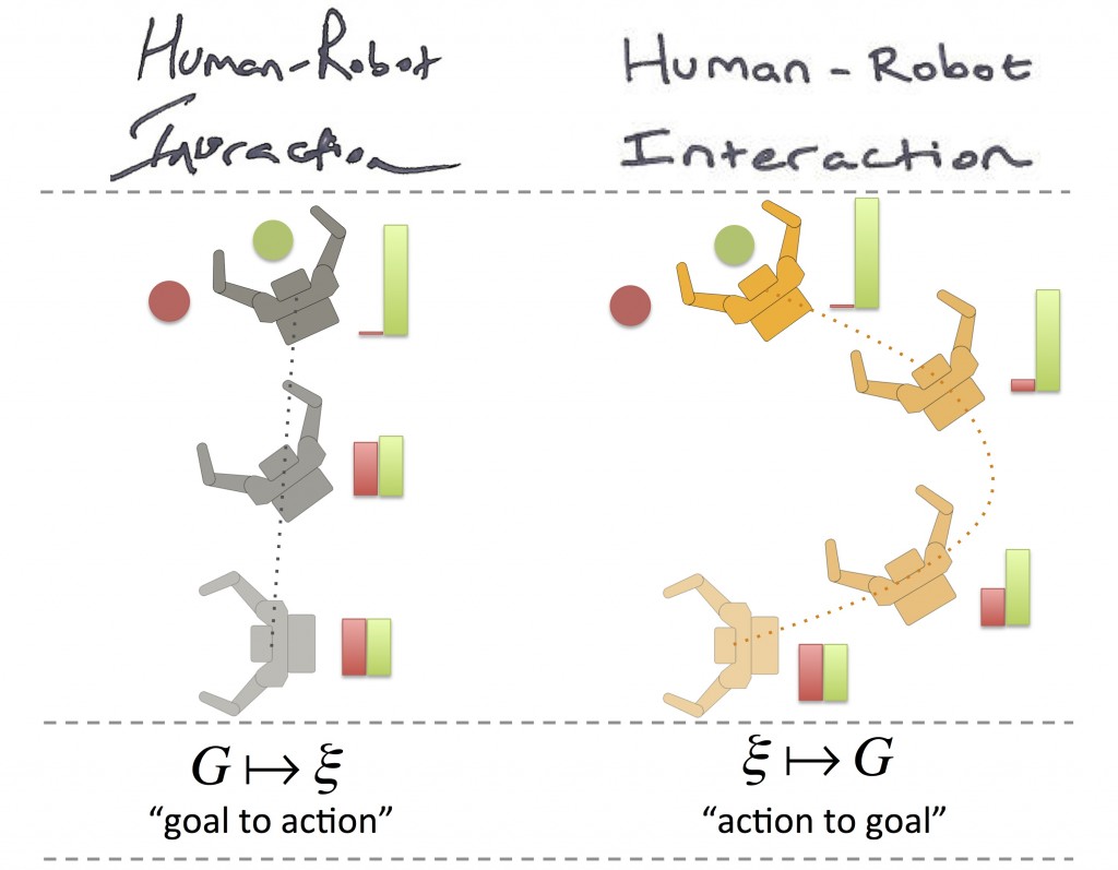 Planning robot motions that humans can relate to - Robohub