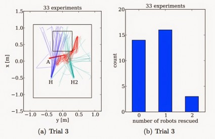 Experiments designing an ethical robot - Robohub