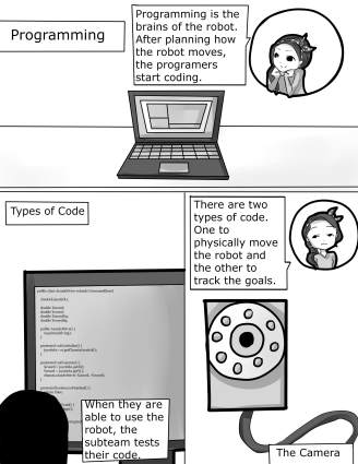 The story of Atlas, FRC Team #3504 Girls of Steel - Robohub