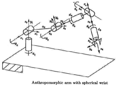 How to calculate a robot’s forward kinematics in 5 easy steps - Robohub