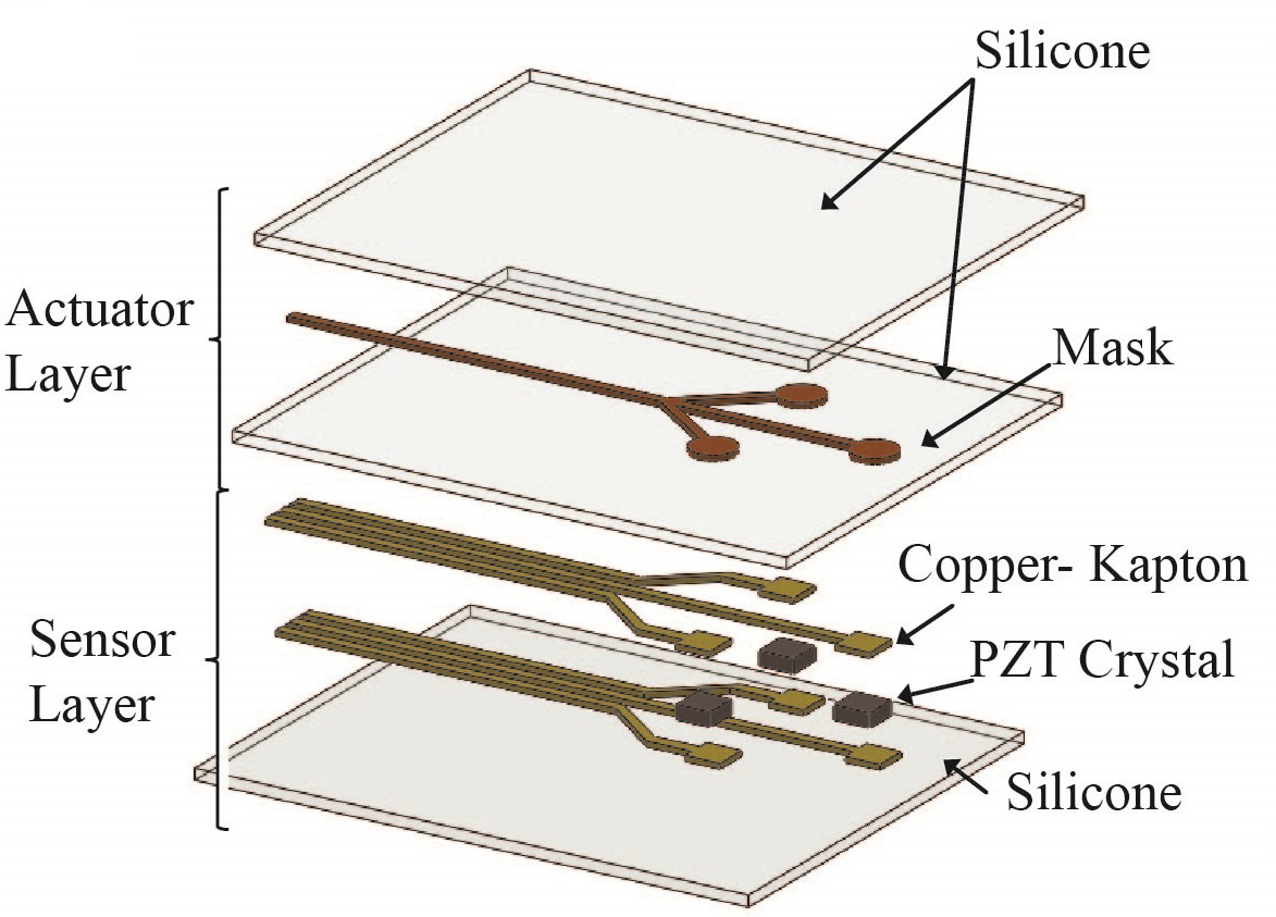 Creating a synthetic “second skin” with soft pneumatic actuators - Robohub