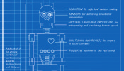 Infographic: The making of a collaborative robot - Robohub