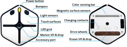 Root: A robot for all ages to learn coding - Robohub