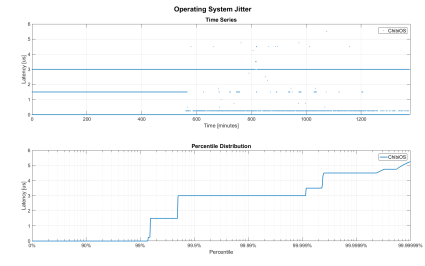 Analyzing the viability of Ethernet and UDP for robot control - Robohub
