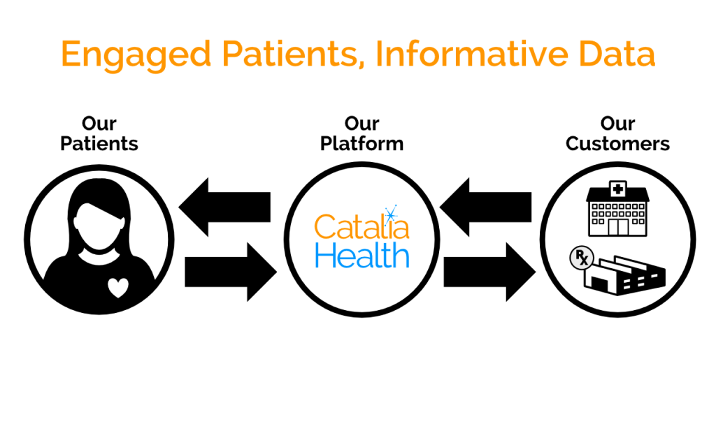 Catalia Health uses social robots to improve health outcomes - Robohub