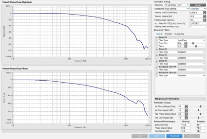 Motor Control Systems Bode Plots And Stability Robohub