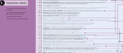 Envisioning the future of robotics - Robohub