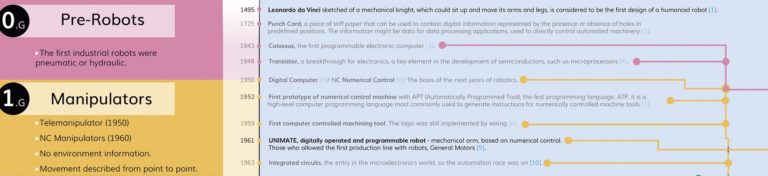 Envisioning the future of robotics - Robohub