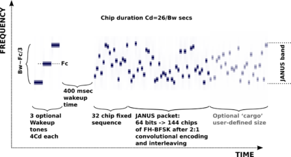 JANUS creates a new era for digital underwater communications - Robohub