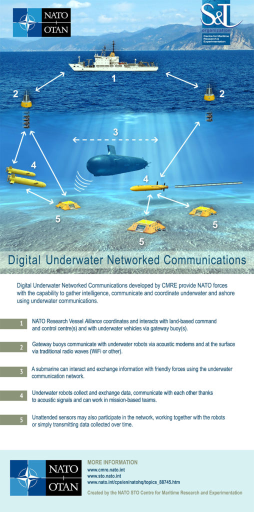 JANUS creates a new era for digital underwater communications - Robohub