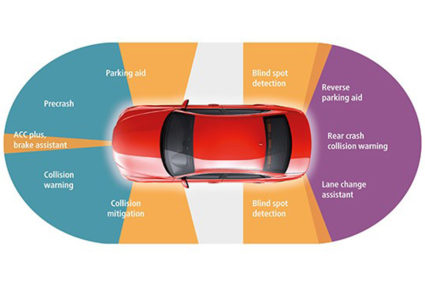 LIDAR vs RADAR: A detailed comparison - Robohub