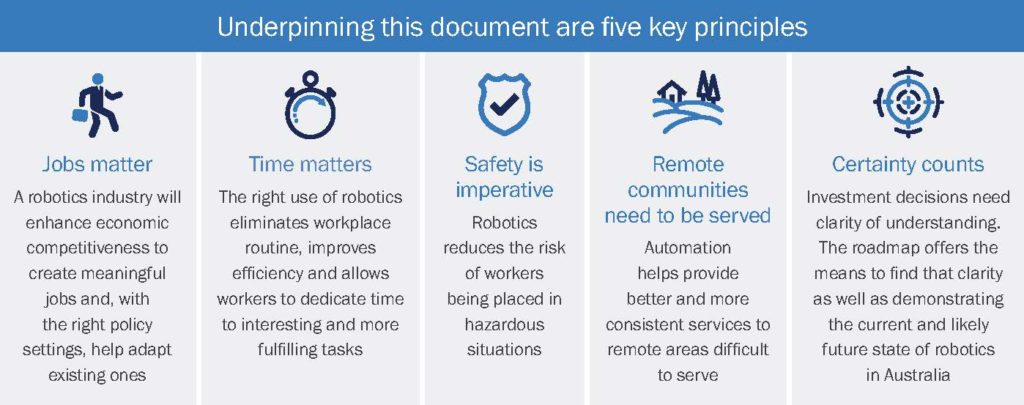 A robotics roadmap for Australia – Robotics.ee