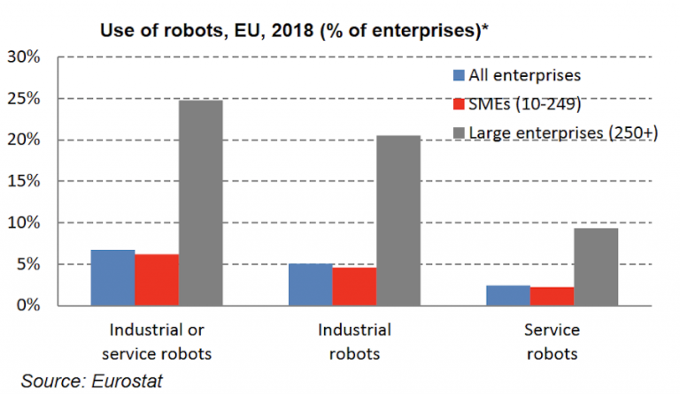 Encouraging robot uptake through Europe’s network of Digital Innovation ...