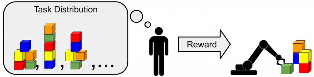 Unsupervised meta-learning: learning to learn without supervision - Robohub