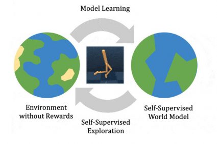 Plan2Explore: Active model-building for self-supervised visual ...