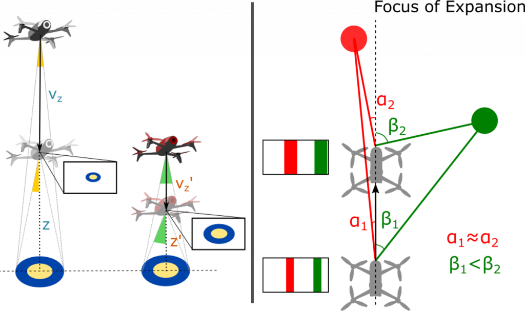 Self Supervised Learning Of Visual Appearance Solves Fundamental Problems Of Optical Flow Robohub