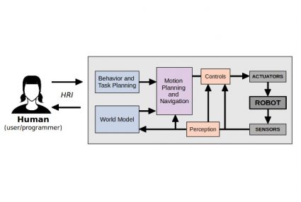 Anatomy of a robotic system - Robohub