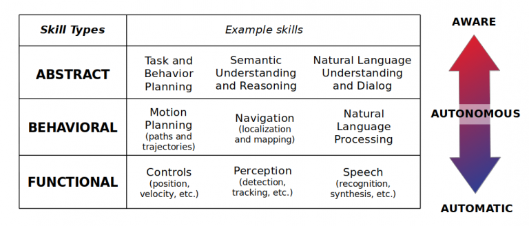 Anatomy of a robotic system - Robohub