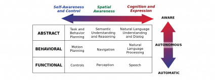 Anatomy of a robotic system - Robohub