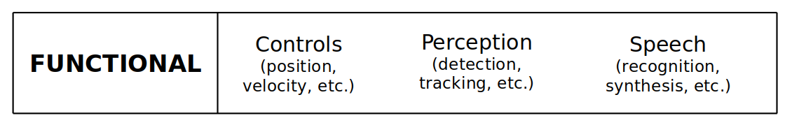 Anatomy of a robotic system - Robohub