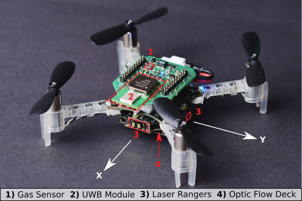Sniffy Bug: a fully autonomous swarm of gas-seeking nano quadcopters in ...