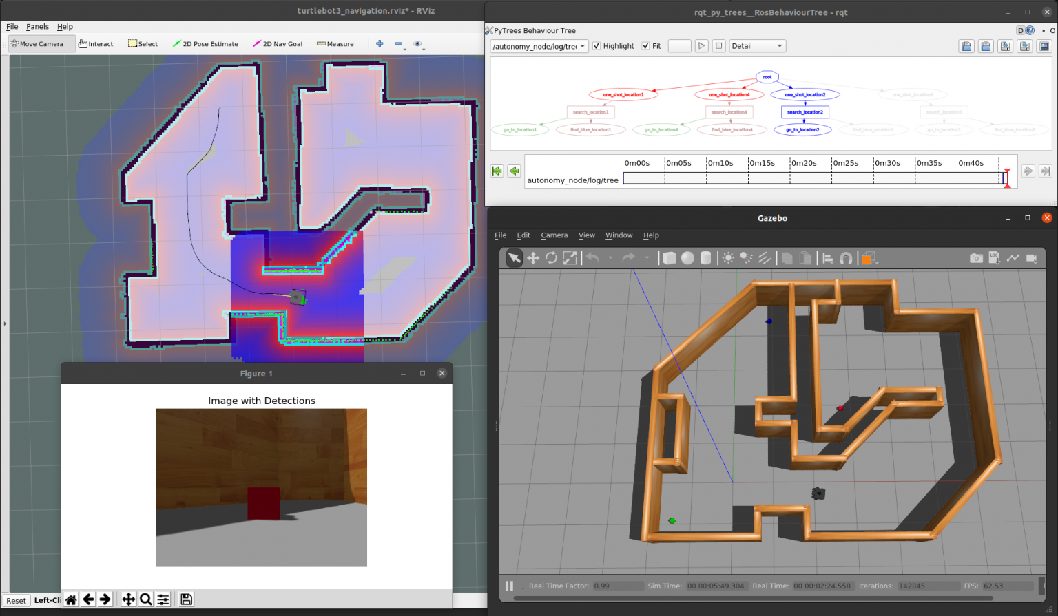 Introduction to behavior trees - Robohub
