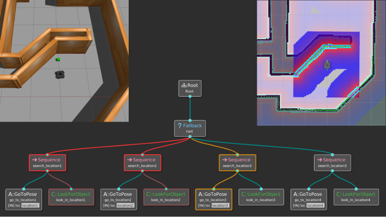 Introduction to behavior trees - Robohub