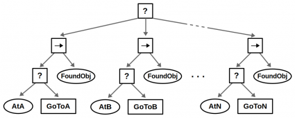 Introduction to behavior trees - Robohub