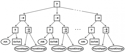Introduction to behavior trees - Robohub