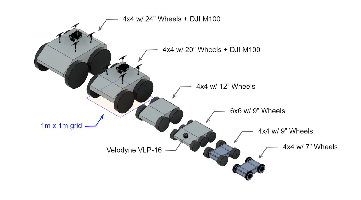 Hands on ground robot & drone design series part I: mechanical & wheels ...
