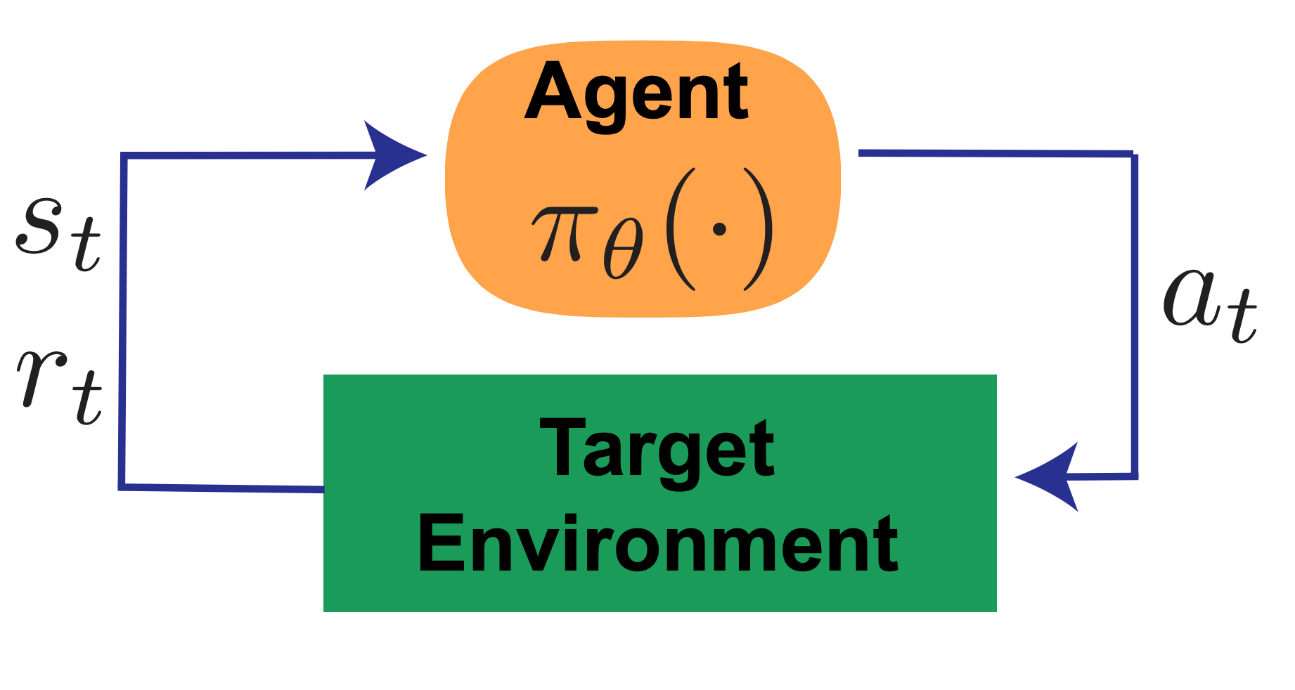 Designing societally beneficial Reinforcement Learning (RL) systems ...
