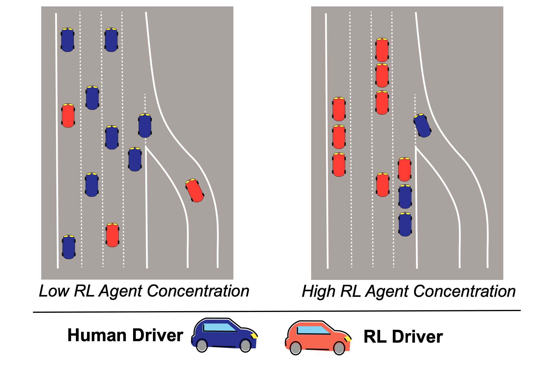 Designing societally beneficial Reinforcement Learning (RL) systems ...