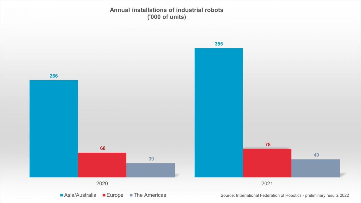 International Federation of Robotics (IFR) – Robotics.ee