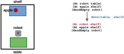 Task Planning in robotics - Robohub