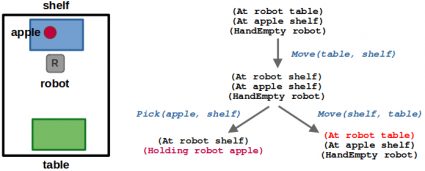Task Planning in robotics - Robohub