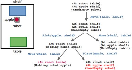 Task Planning in robotics - Robohub