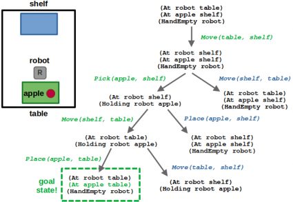 Task Planning in robotics - Robohub
