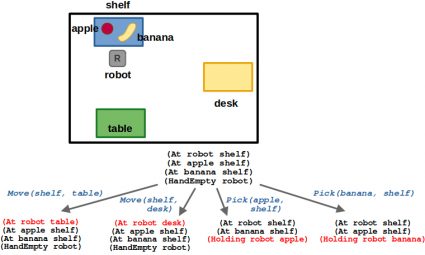 Task Planning in robotics - Robohub