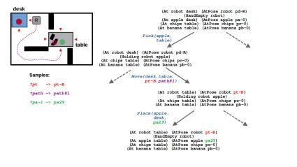 Integrated Task and Motion Planning (TAMP) in robotics - Robohub