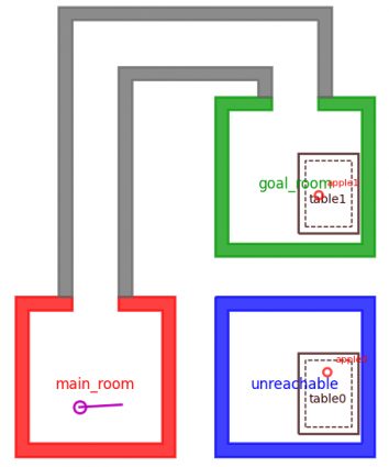 Integrated Task and Motion Planning (TAMP) in robotics - Robohub