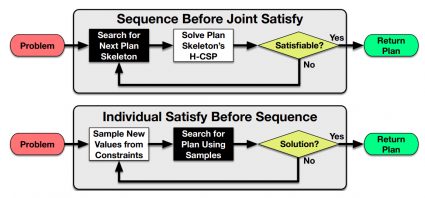 Integrated Task and Motion Planning (TAMP) in robotics - Robohub