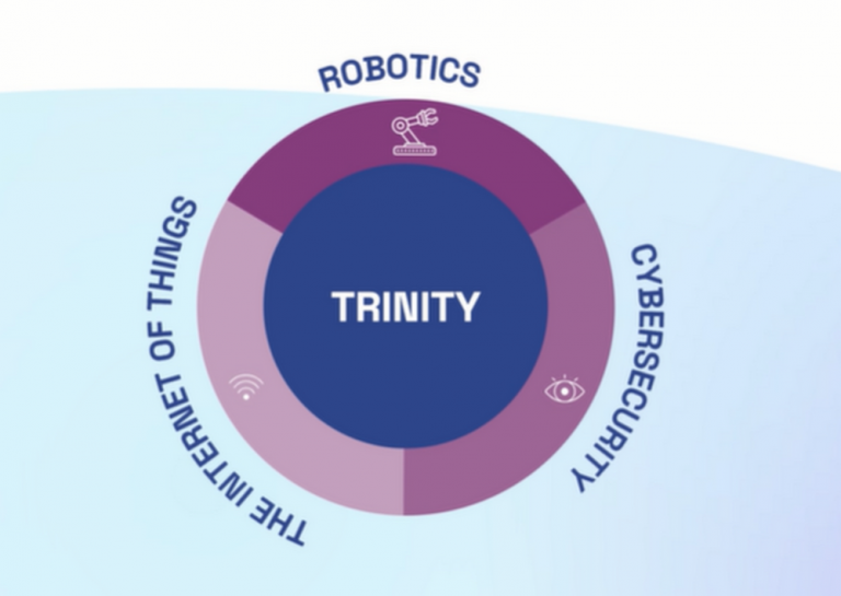 TRINITY, the European network for Agile Manufacturing - Global Business Related News, Tips and ...