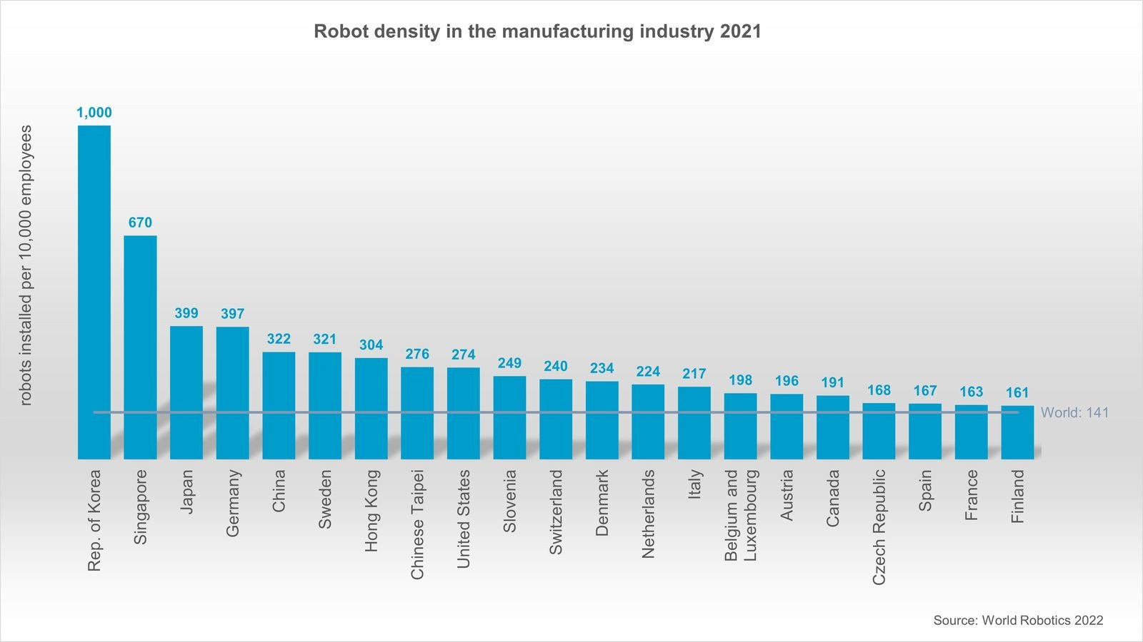 International Federation of Robotics (IFR) – Robotics.ee