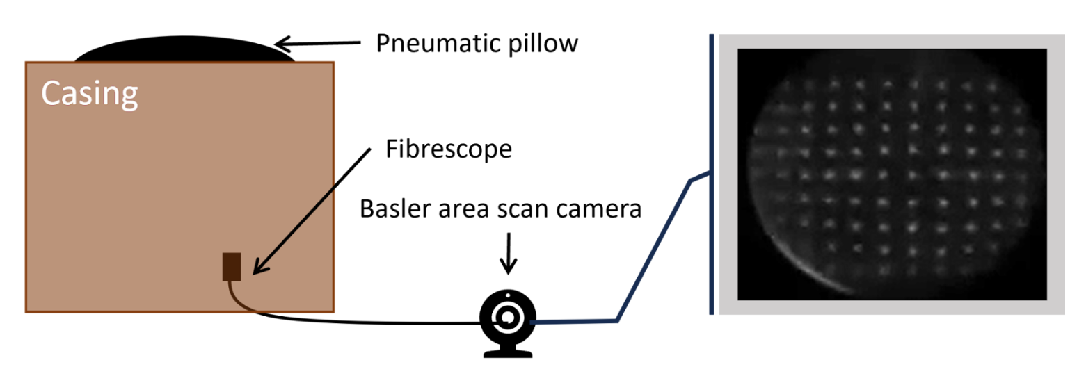 Developing an optical tactile sensor for tracking head motion during ...